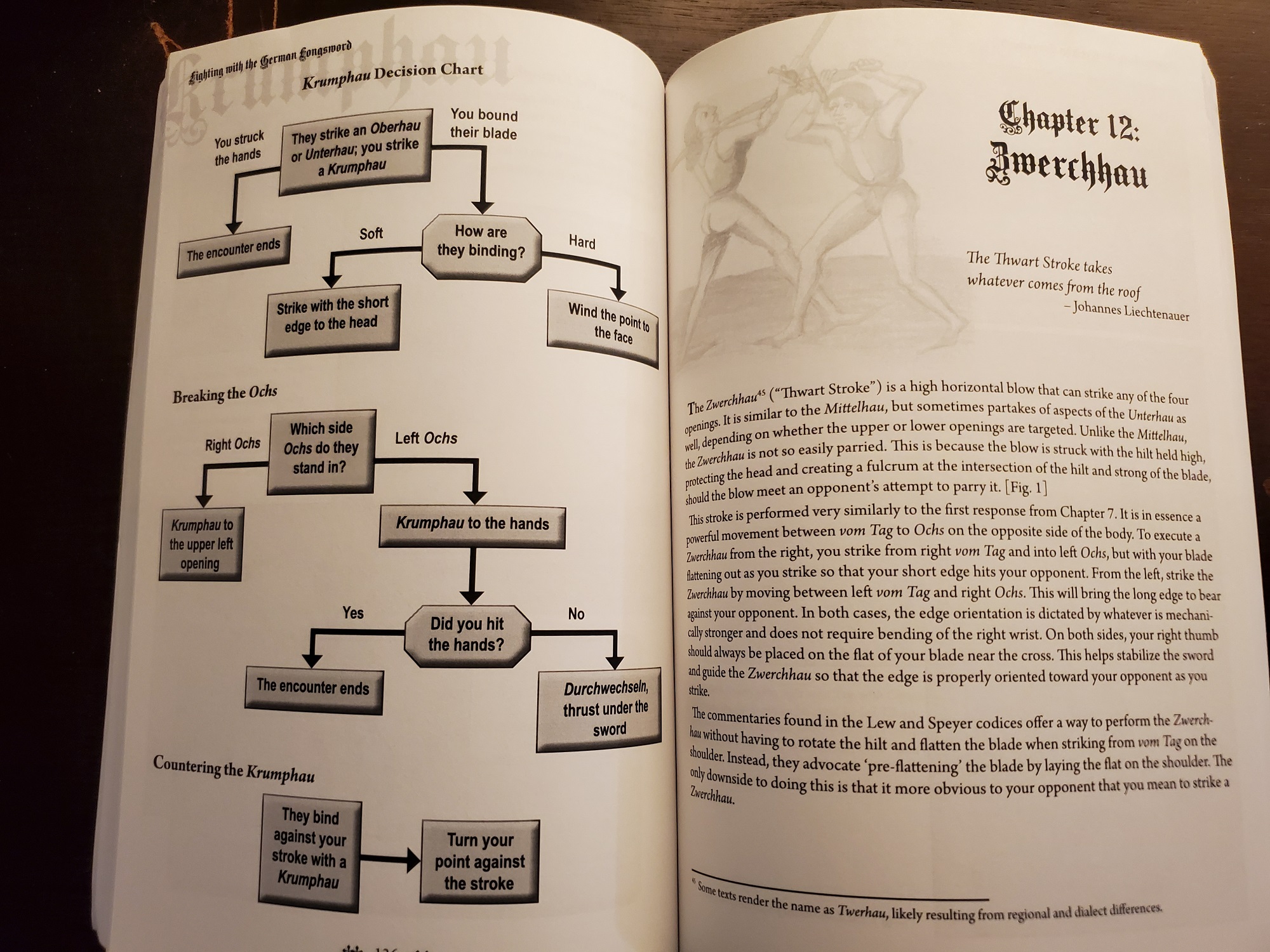 Book Review: Fighting with the German Longsword by Christian Tobler